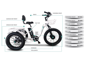 Emojo Caddy PRO, electric trike bike, electric tricycle - Emojo Bike